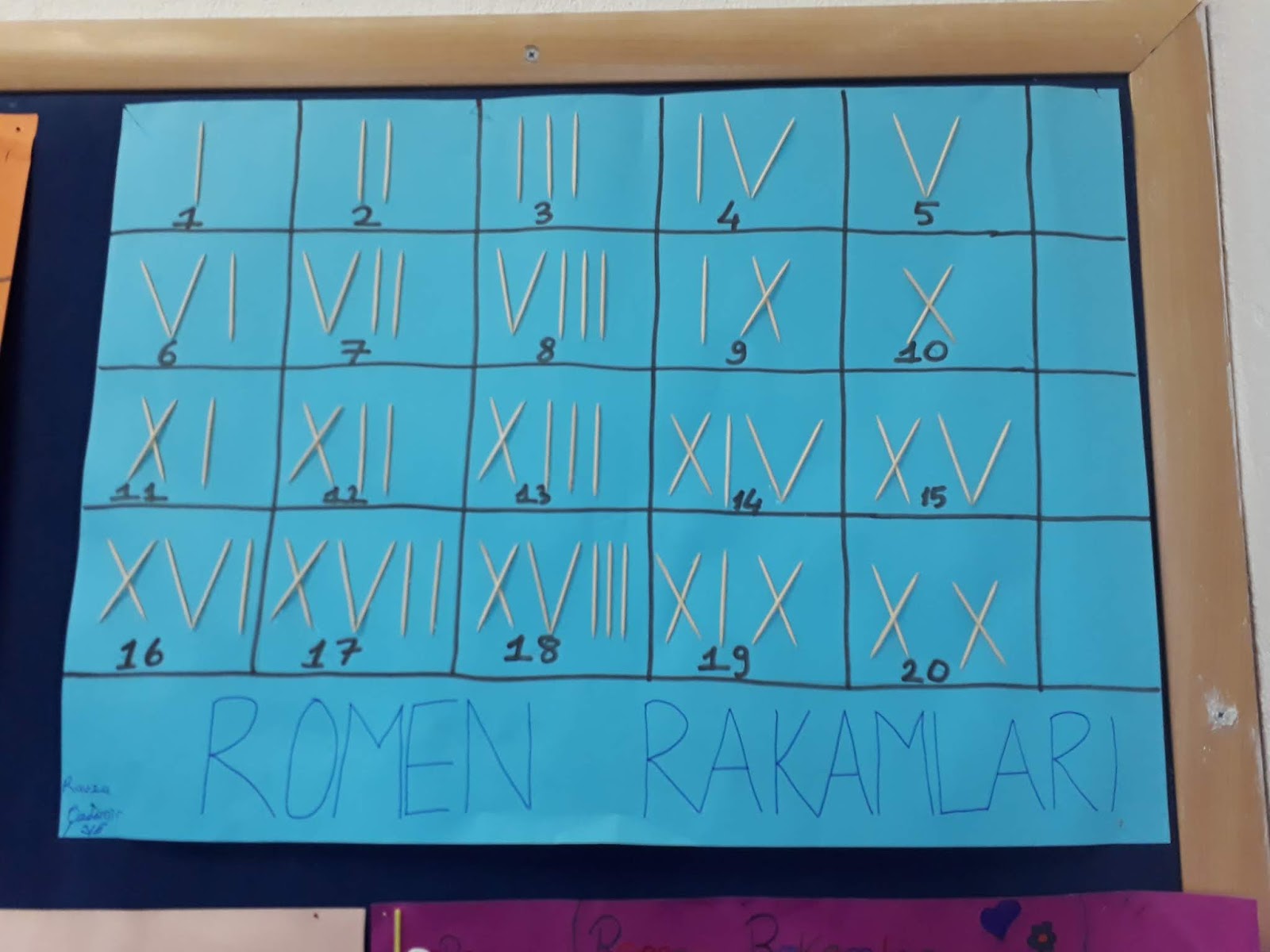 Kübra'nın dersi: Romen rakamları