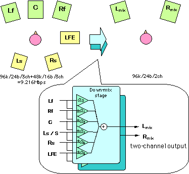 睇片研究所: Lav-filter高效率的影音解碼神器