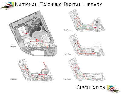 Roman D's theoretical design: Building Analysis National Taichung ...