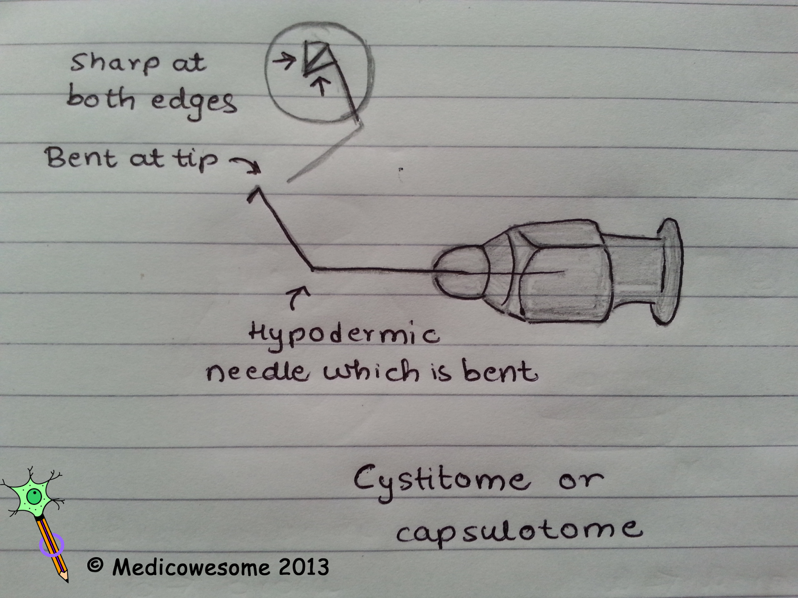 Medicowesome: Cystotome (Capsulotome)