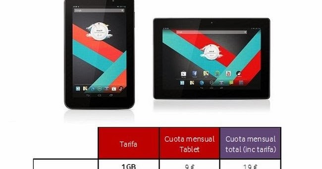 Tablets Vodafone Smart Tab III disponibles en Vodafone