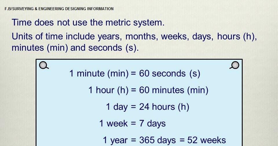 Converting Unit Of Time
