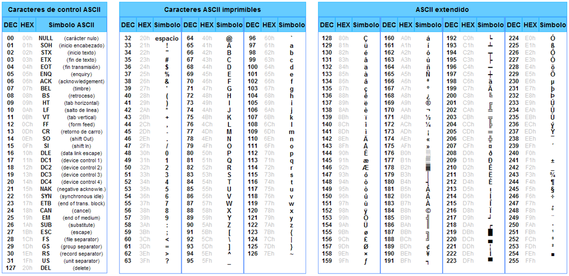 Tecnología: Binario: