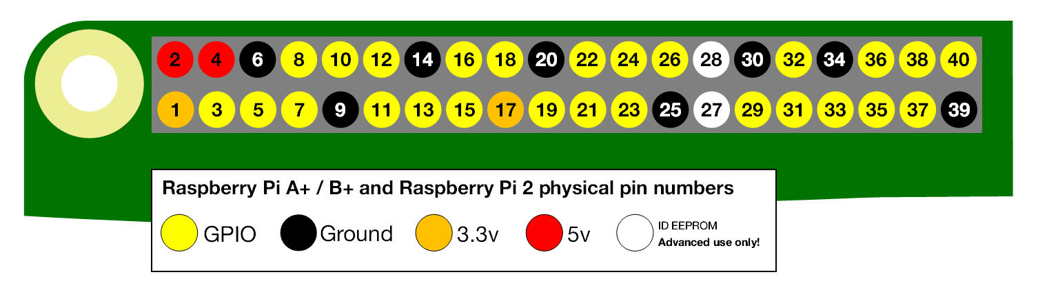 8-bit Cookbook: Snakes and displays part I: Communication with I2C
