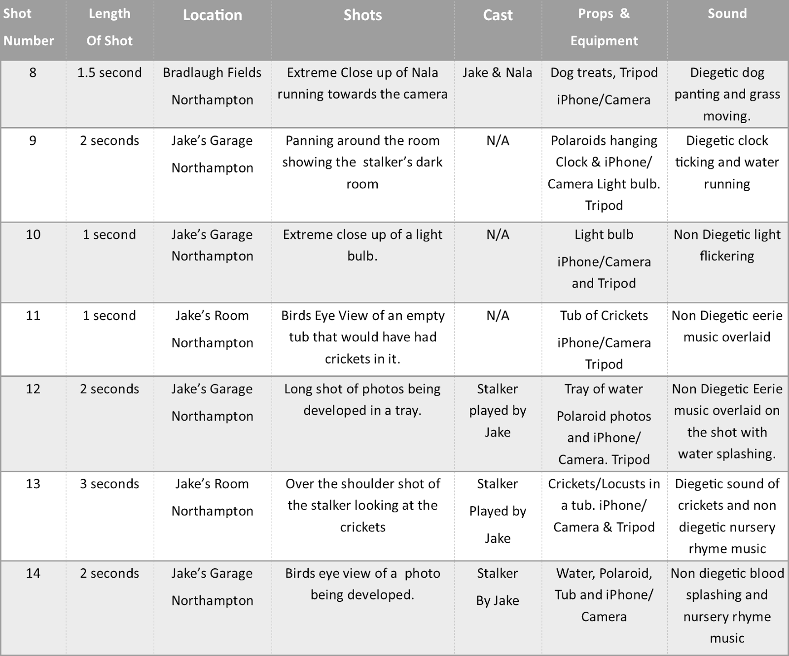 Emma Thomson A2 Media : Shooting Script