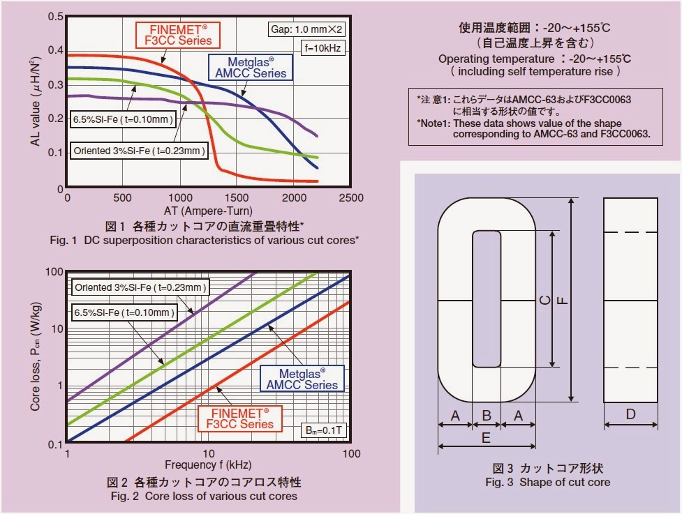 J&K Audio Design: Hitachi Metglas AMCC-400