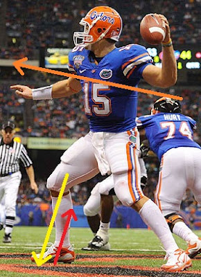 Biomechanics of the quarterback throw: Biomechanics in American ...