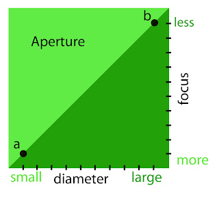 Thinking Outside the Lens