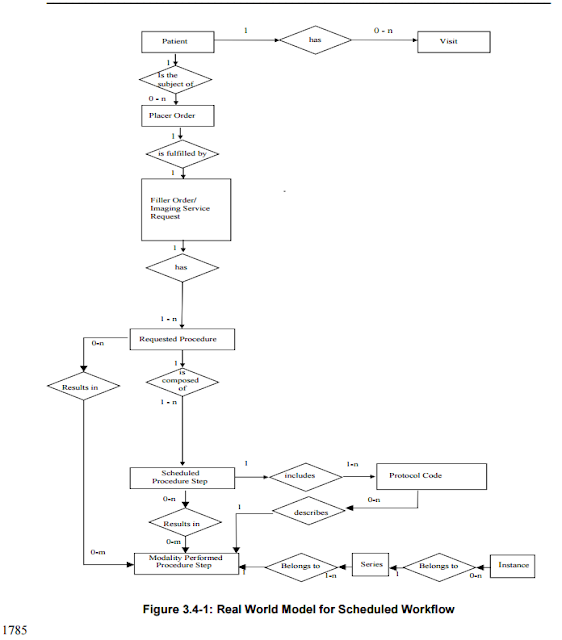 Ahmet KAYA(ben): 3- Scheduled Workflow (SWF), IHE Radiology Technical ...