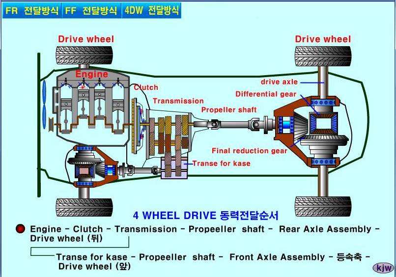 [ANIMASI] : SIMULATOR SISTEM PEMINDAH TENAGA (POWER TRAIN) MOBIL ...