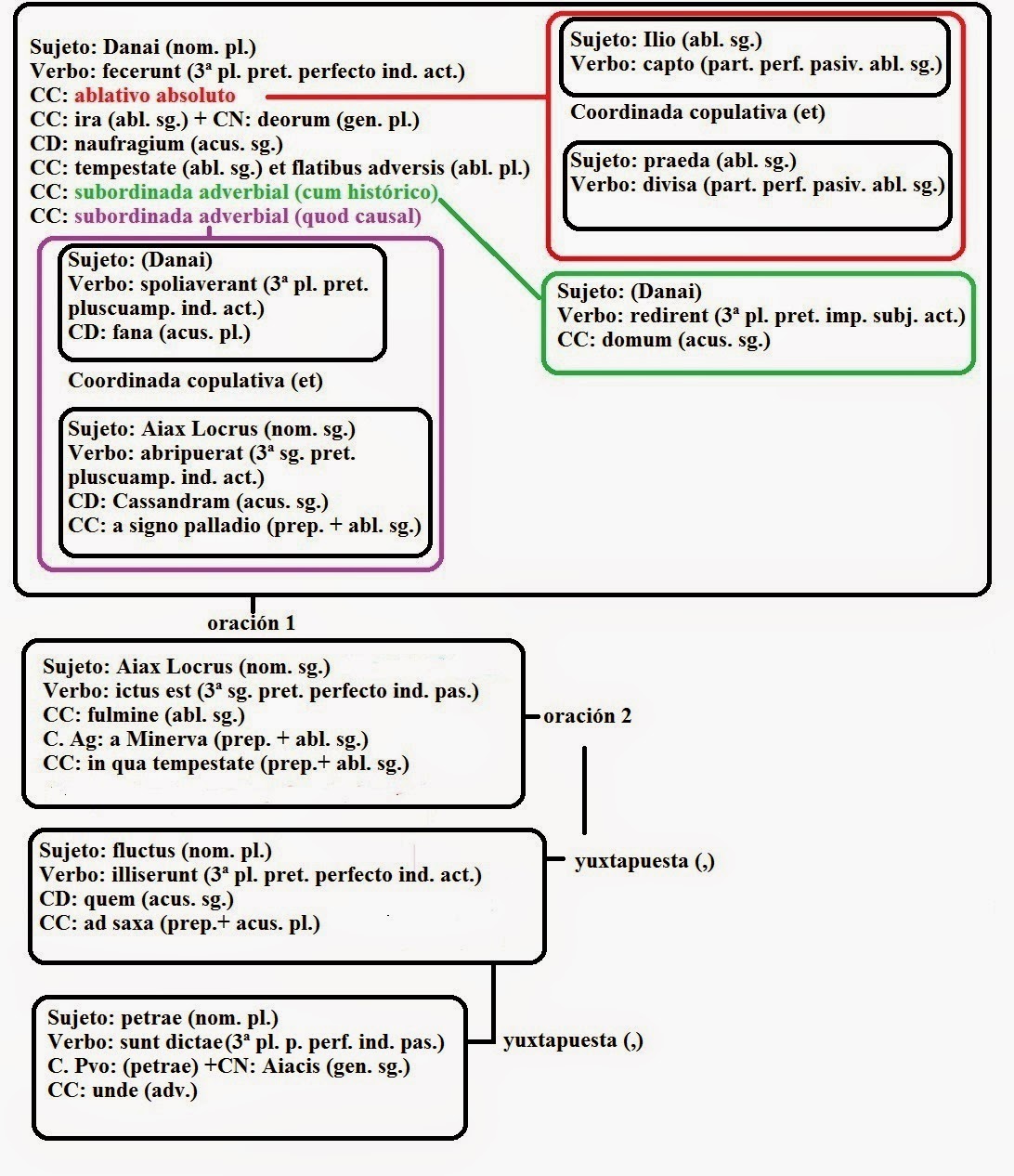 abril 2015 ~ Mitoslogos
