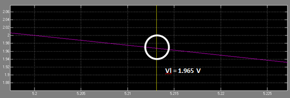 Simulink: Hysteresis Comparator with Simscape Library