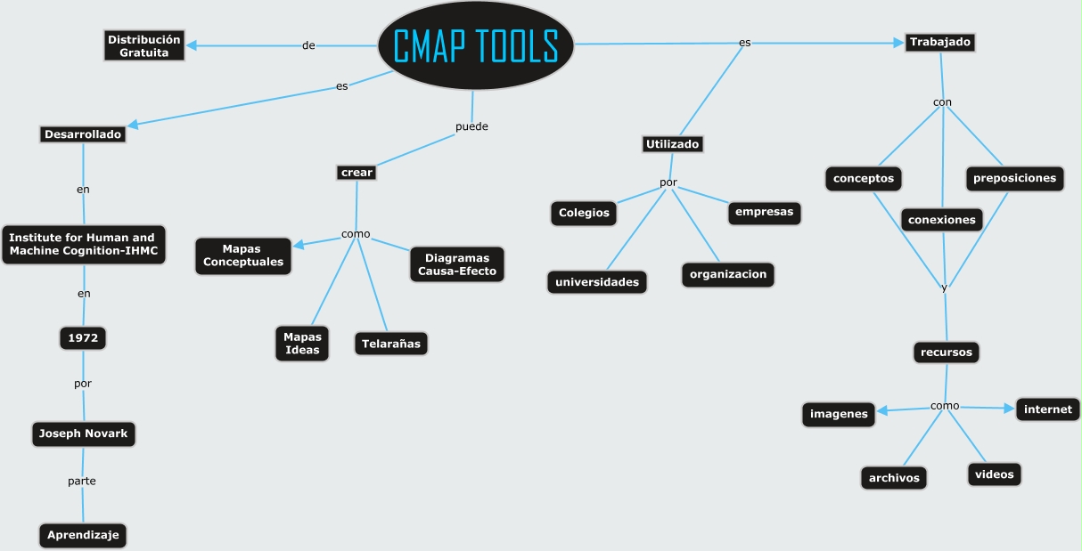 CMAP TOOLS