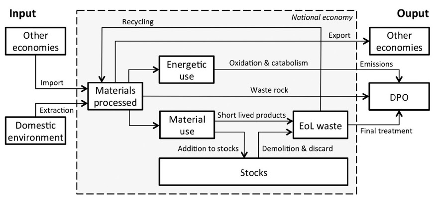 Green Manufacturing: Circular economy (and global material and waste ...