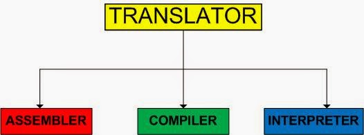 ##Translators in C