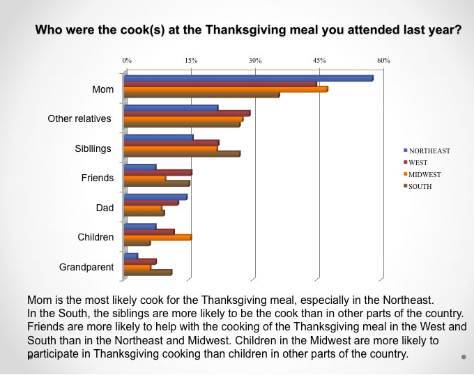 Grandma Bonnie's Closet: What Are You Most Thankful For In 2012?