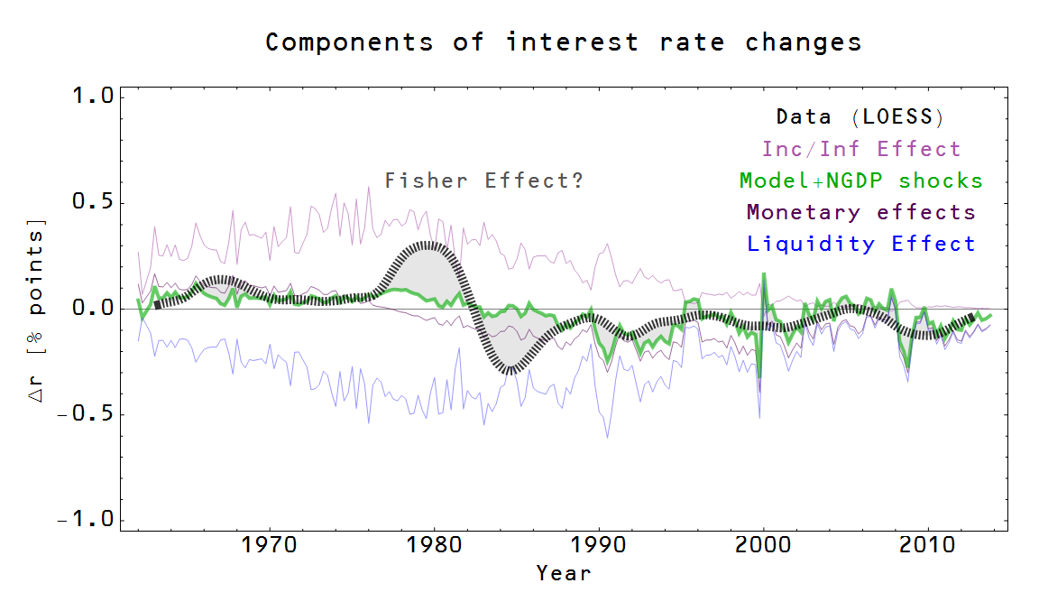 Information Transfer Economics: March 2014