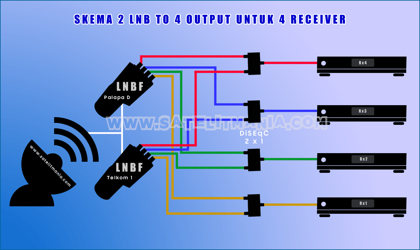 Schematic; Panduan Setting LNB 4 Output ke Banyak Receiver - SATELIT ...