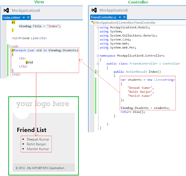 程序员笔记 Viewbag Viewdata Viewmodel Pass Data From Controller To View In Mvc