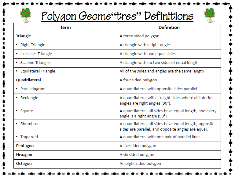 Education Electrification: Polygon Geome"tree" Study Guide