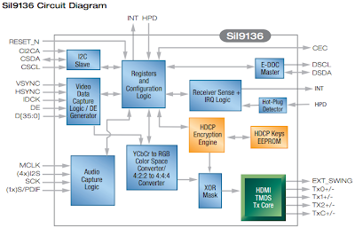 Taylor Killian: Using the FPGA of an eeColor Color3