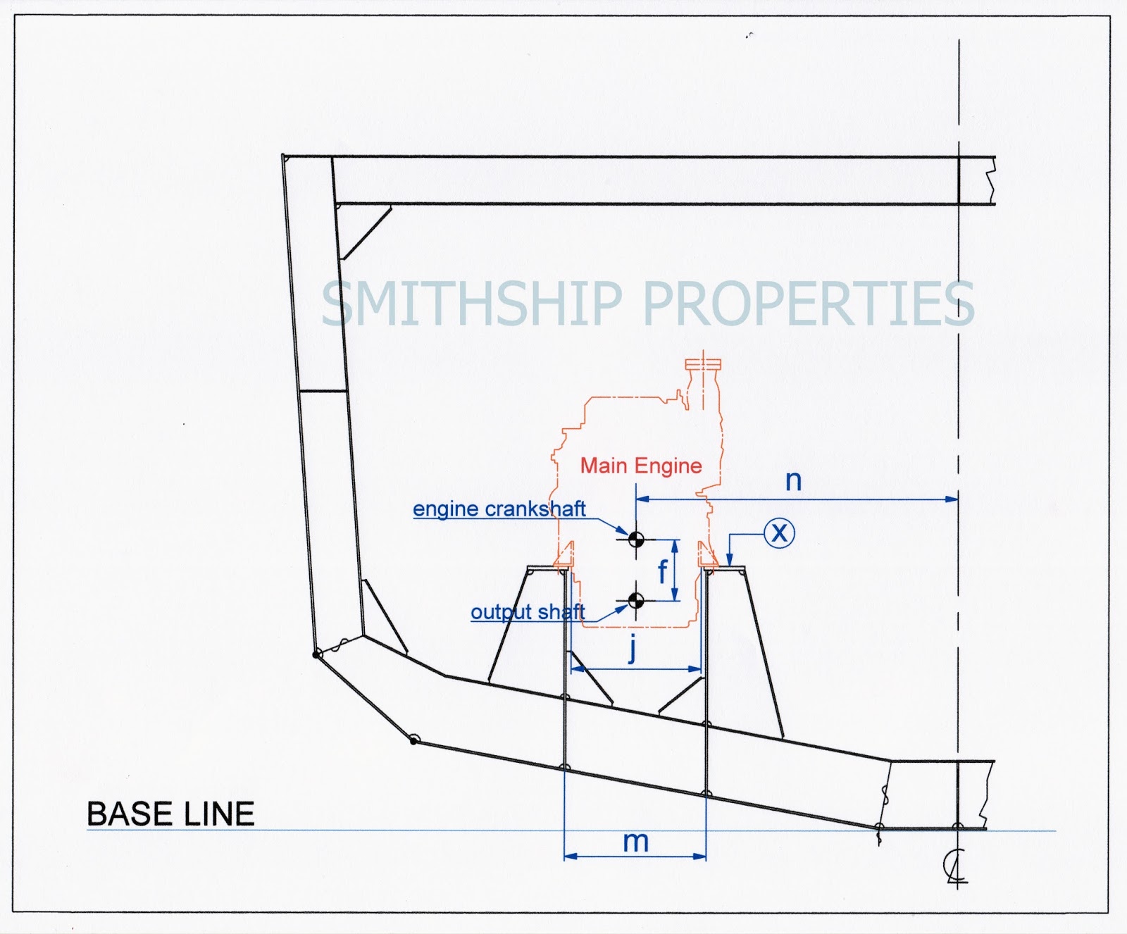 BELAJAR MENGENAI KAPAL: PONDASI MESIN (ENGINE BED)