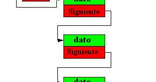 Estructura de Datos : PILA