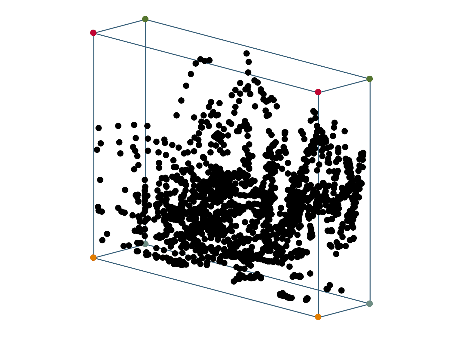 dictatorial sideshow: [method ramble #2] 3D plotting in Stata.