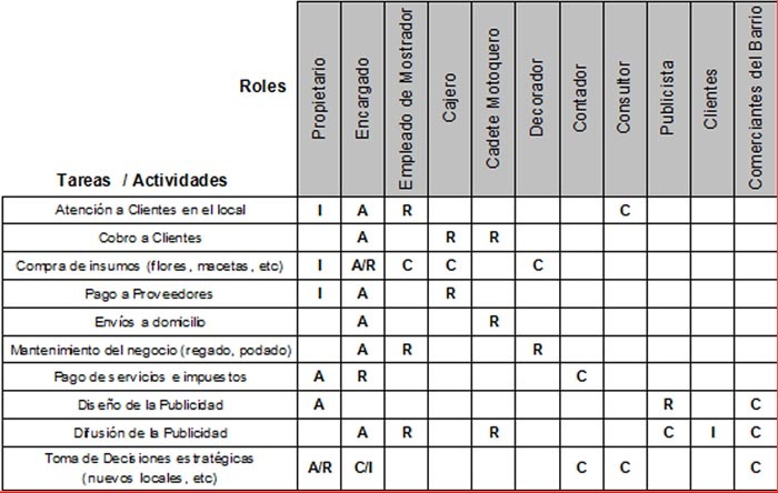 Servicios de TI: Unidad 3