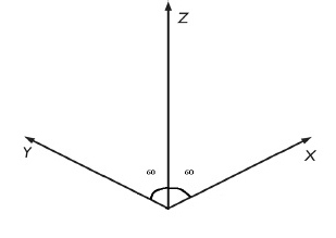 HERRAMIENTAS DE DIBUJO TECNICO: DIBUJO ISOMETRICO
