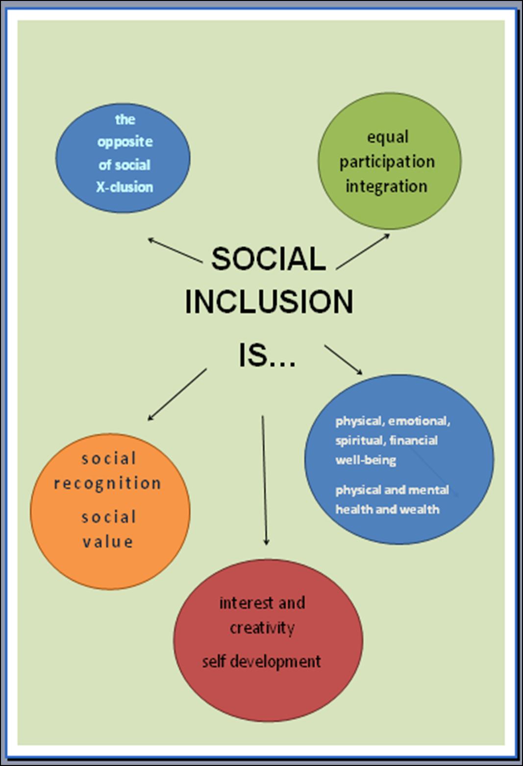 Dyslexia and Social Exclusion: X-clusion, Inclusion through mind maps