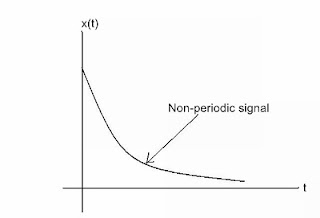 Periodic and non periodic signals