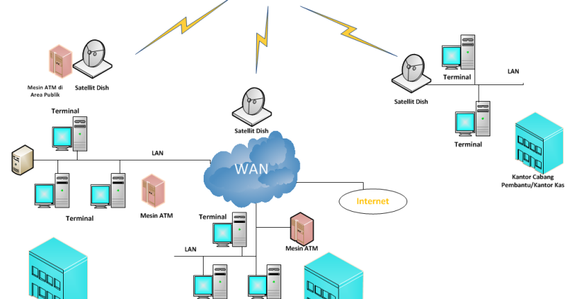 Mengenal Tentang Jaringan Komputer WAN (Wide Area Network) - Qeas Media