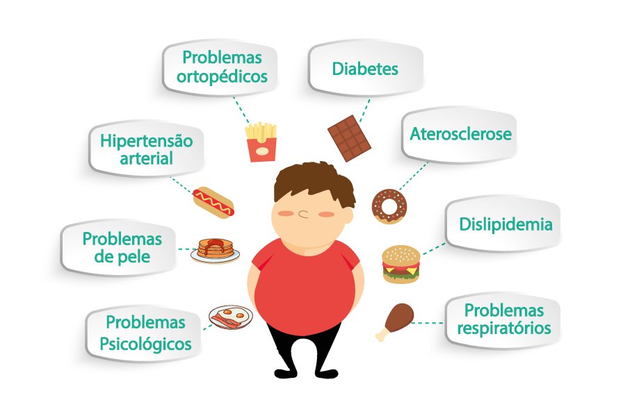 Professor Romário: A obesidade e suas consequências