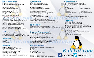 Linux Command Line Cheat Sheet - KaliTut