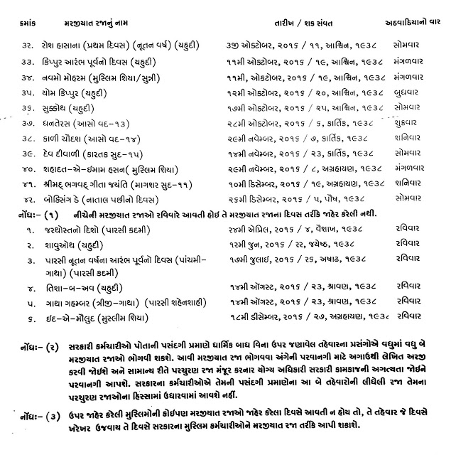 Jaher Raja / Marajiyat Raja list for Government and Bank Sector of Year ...