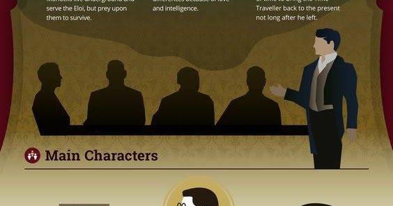 English is FUNtastic: «The Time Machine» - Infographic & Plot Summary