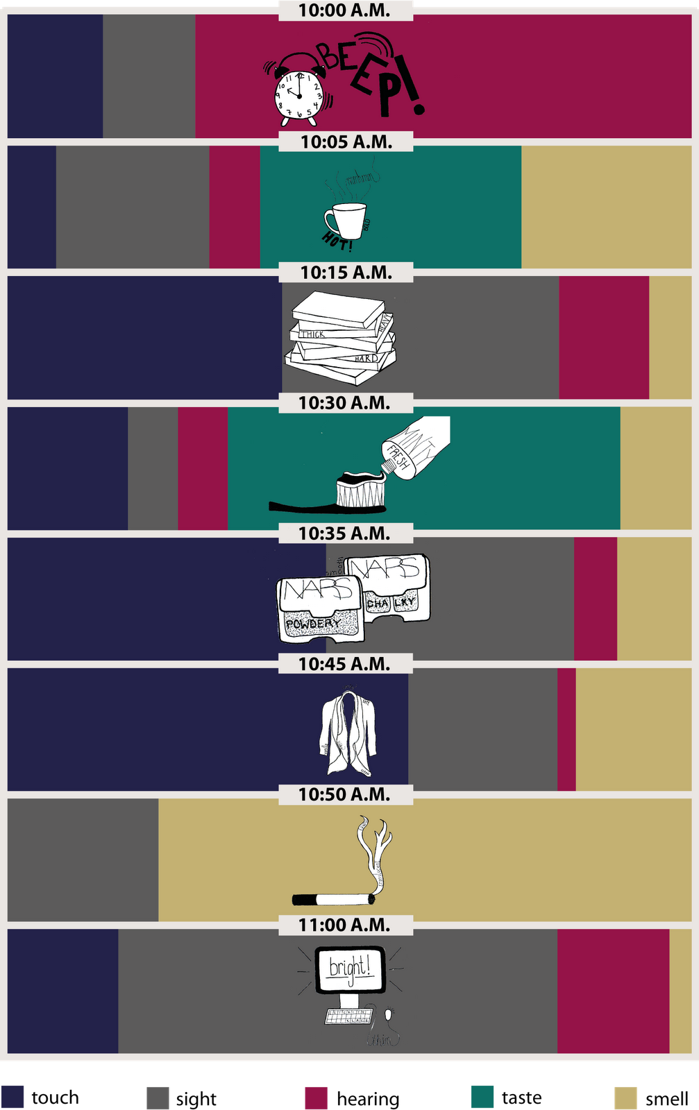 Emily Pryor Design: Personal Geography- Perceptual Map