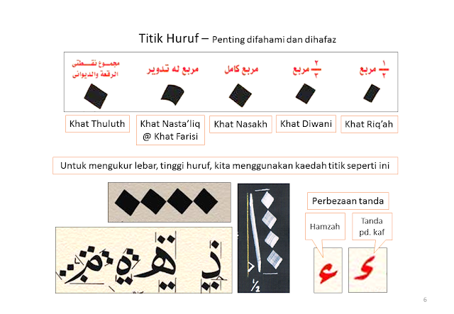Khatboard - Alat Bantu Mengajar Tulisan Khat (Visualizer, Document ...