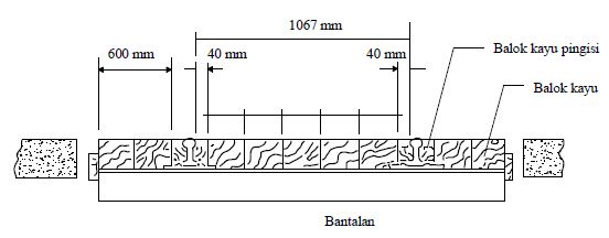 Besta's Blog: Konstruksi Jalan Rel