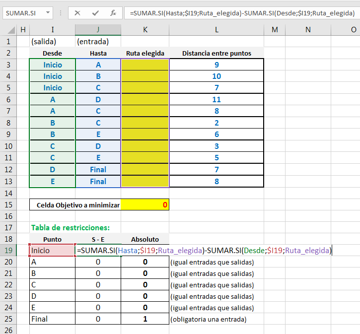 Algoritmo de Dijkstra, en busca de la ruta más corta | EXCEL FORO: Un ...