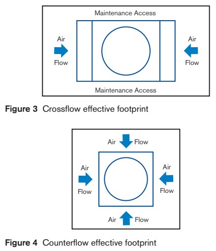 The Stationary Engine Mechanics Blog: CrossFlow VS CounterFlow Cooling ...