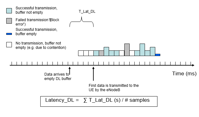 4G Optimization and KPI Analysis - Telecom Hub