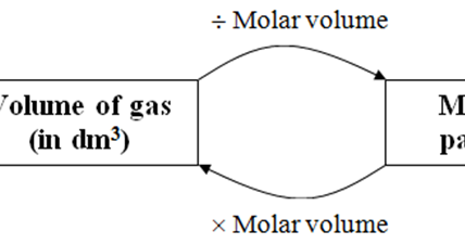 Bilangan Mol dan Isi Padu Gas | Nota Ulangkaji Kimia SPM Tingkatan 4 ...