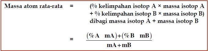 Contoh Soal Mencari Kelimpahan Isotop - Pembahasan Soal
