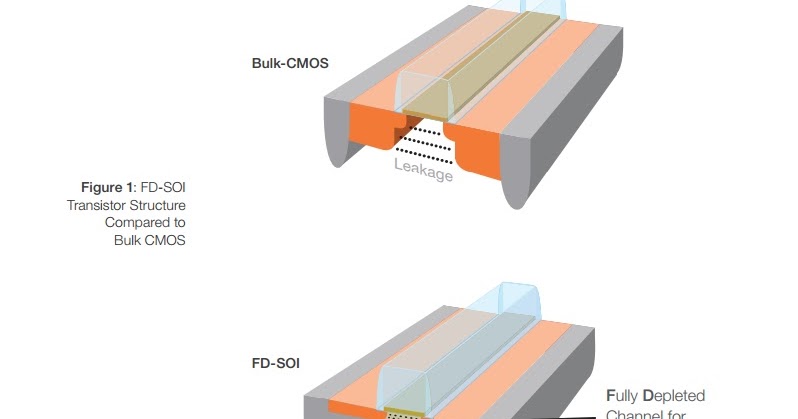 Physical Design: FDSOI Technology
