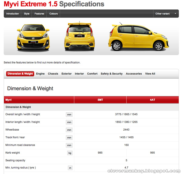 The Newest Perodua Myvi Cars