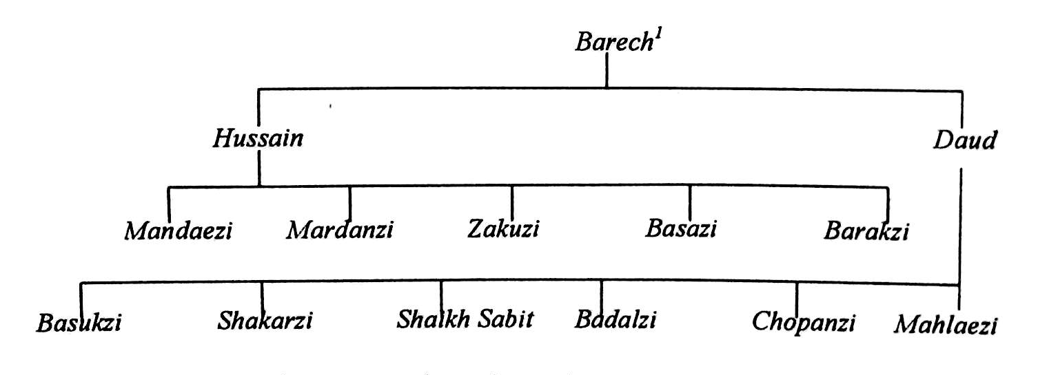 History of Pashtuns: Barech tribe