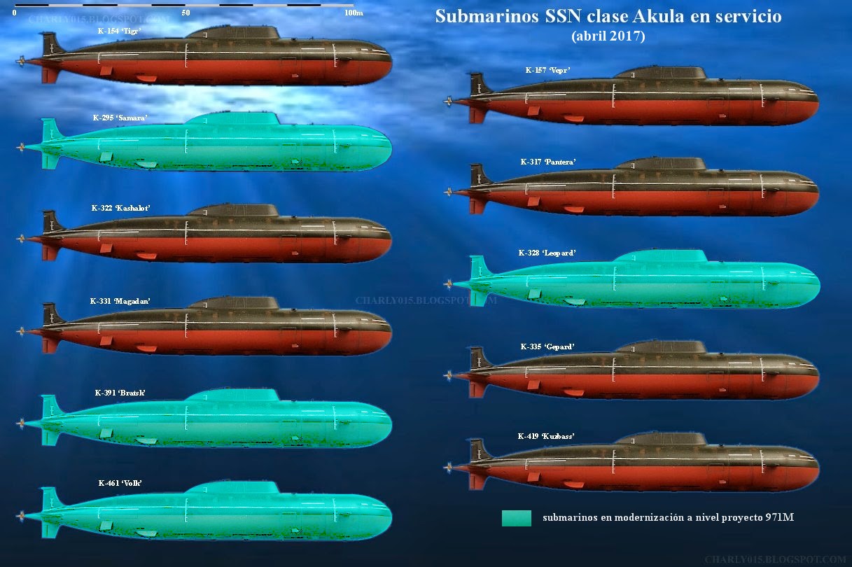 Análisis Militares: Listado de los submarinos clase Akula en servicio ...