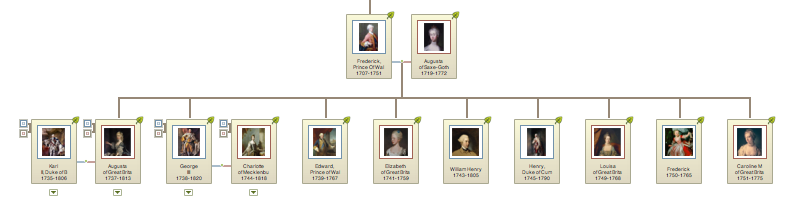 Annah's Britannia: Transition: From George II, Over Prince Frederick ...